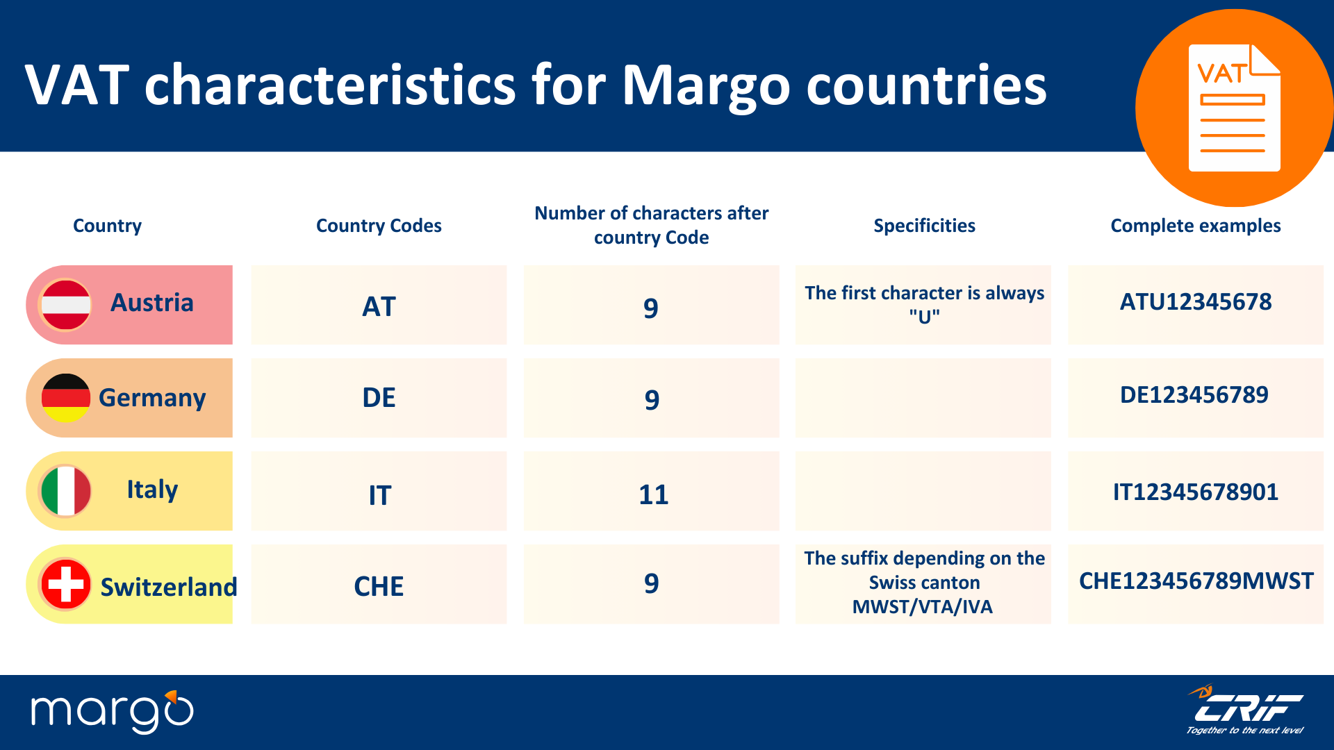 How to find prospects using Margo